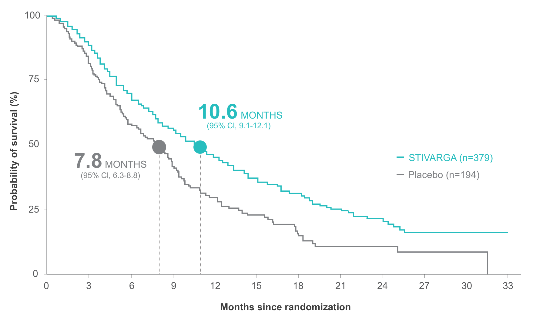 regorafenib protocol